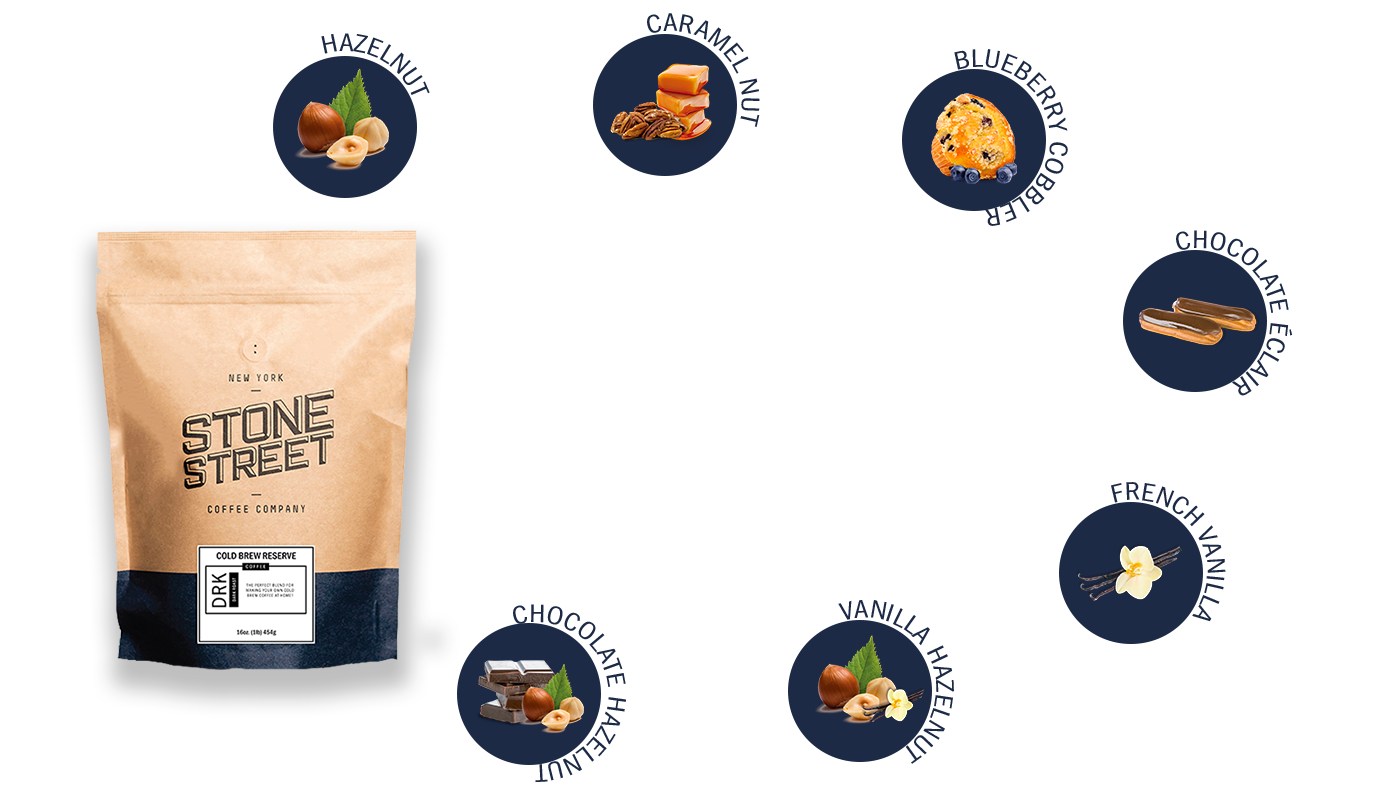 Cold Brew Coffee Guide | Stone Street Coffee